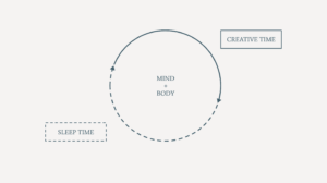 The Sleep-Creativity Cycle: Why Sleep is the Secret Ally of Creative Minds