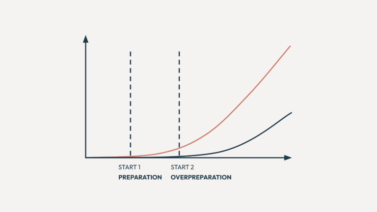 Beyond Overpreparation: How to Start Before You Feel Ready - Ness Labs