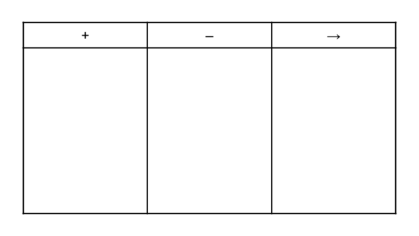 Plus Minus Next journaling - Ness Labs