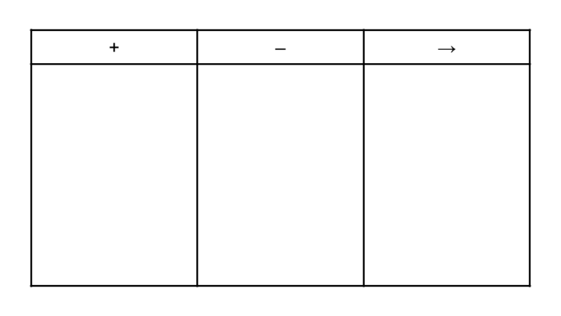 Plus Minus Next journaling - Ness Labs