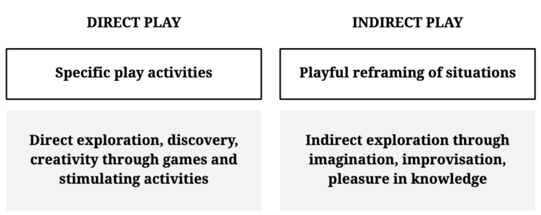 Build your own PaaP: playfulness as a practice - Ness Labs
