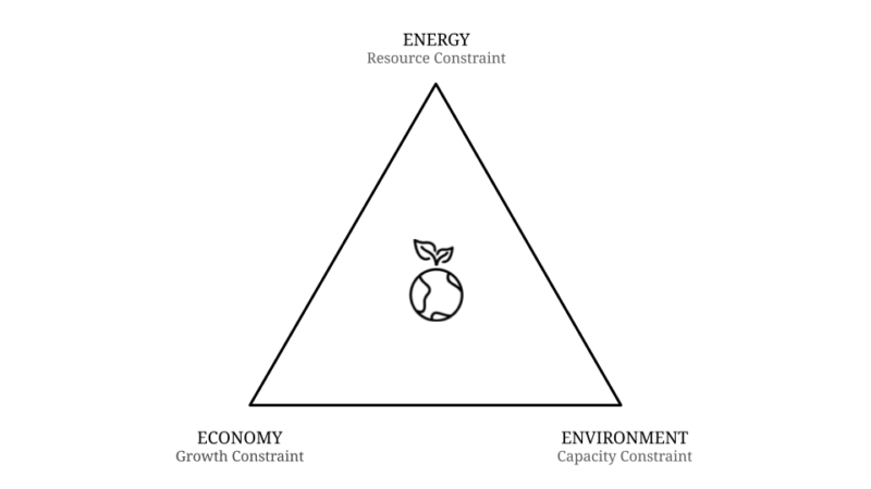 The ambition trilemma: freedom, stability, wealth - Ness Labs