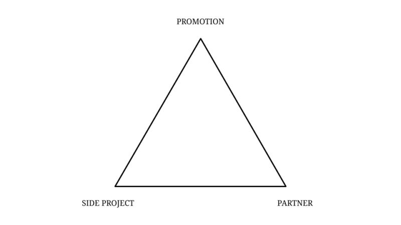 The ambition trilemma: freedom, stability, wealth - Ness Labs