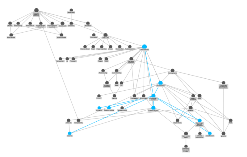 A beginner's guide to Roam Research: gettings started in 5 easy steps