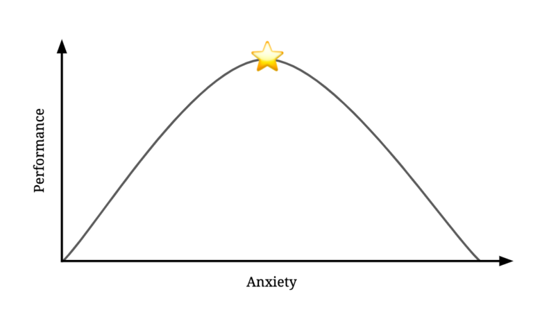 The Goldilocks Principle of Stress and Anxiety - Ness Labs