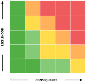 Managing risk with the NASA Risk Matrix - Ness Labs