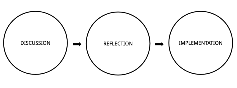 Constructive criticism: how to give and receive feedback - Ness Labs