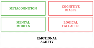 How to think better: the complete guide - Ness Labs