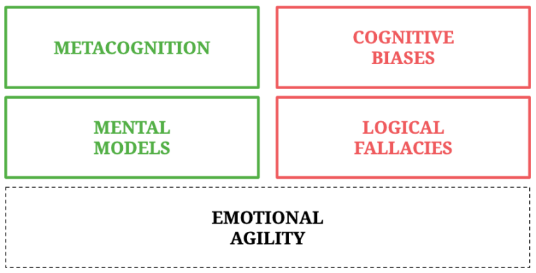 How to think better: the complete guide - Ness Labs