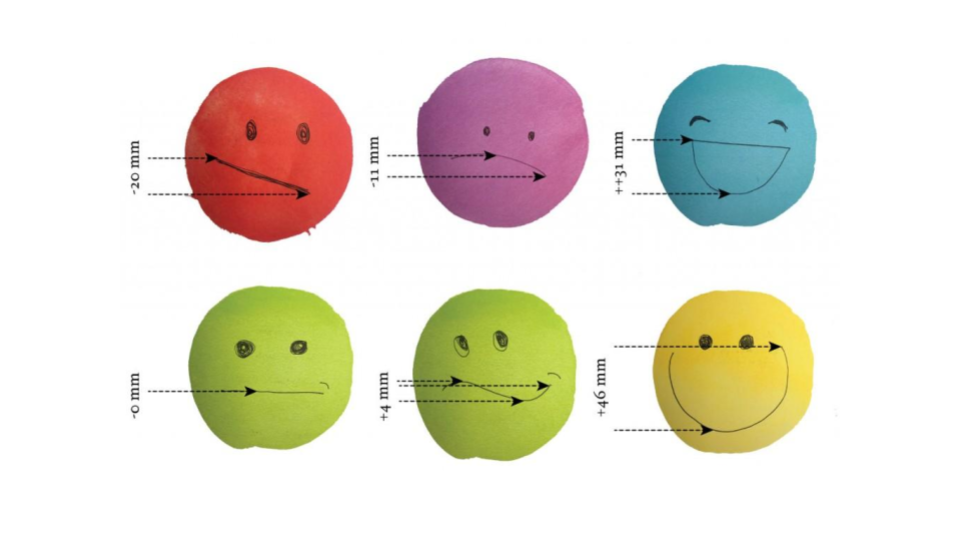 The only numbers that matter - Ness Labs