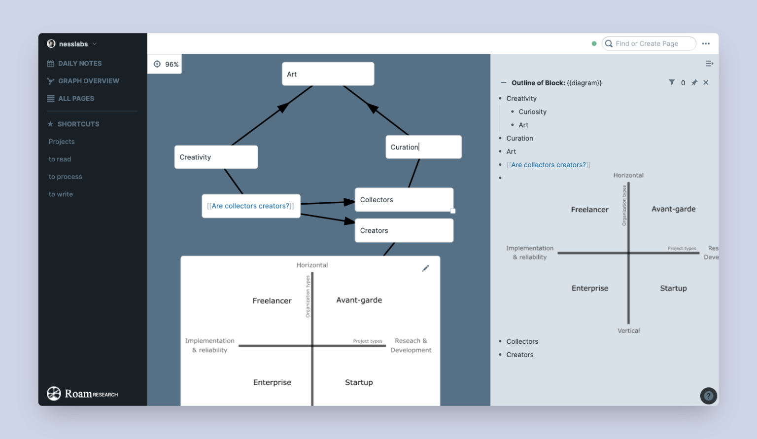 How to build diagrams in Roam Research - Ness Labs