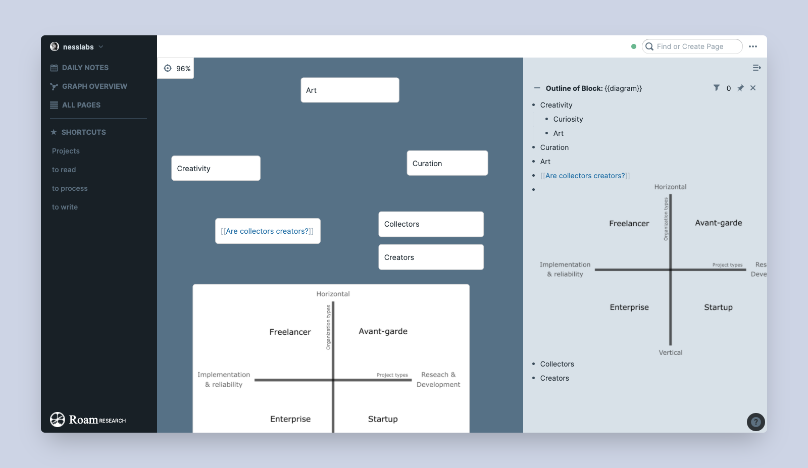 How to build diagrams in Roam Research - Ness Labs