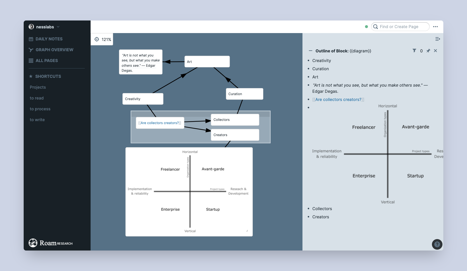 How to build diagrams in Roam Research - Ness Labs