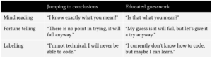 Jumping to conclusions: the inference-observation confusion - Ness Labs