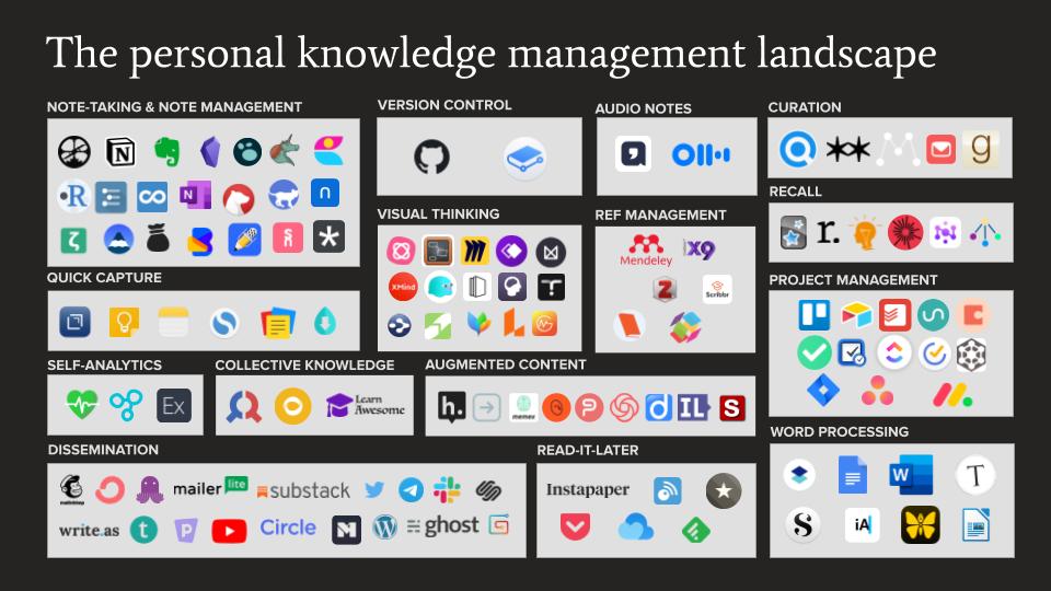 The state of personal knowledge management - Ness Labs