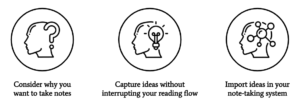 How to take notes while reading a book - Ness Labs