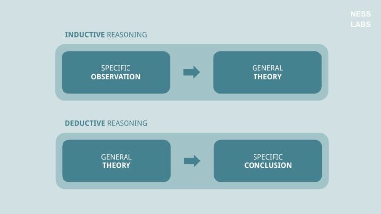 Inductive Versus Deductive Reasoning How To Make Stronger Arguments