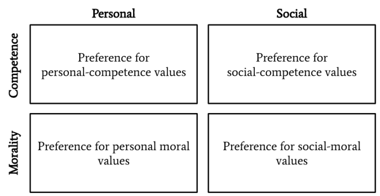 Personal values: how knowing yourself can guide your actions - Ness Labs