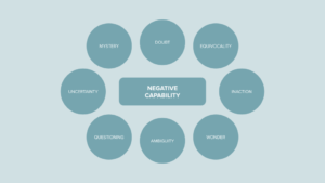 Negative capability: how to embrace intellectual uncertainty - Ness Labs