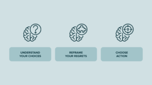 The psychology of regret: how inaction affects our sense of self