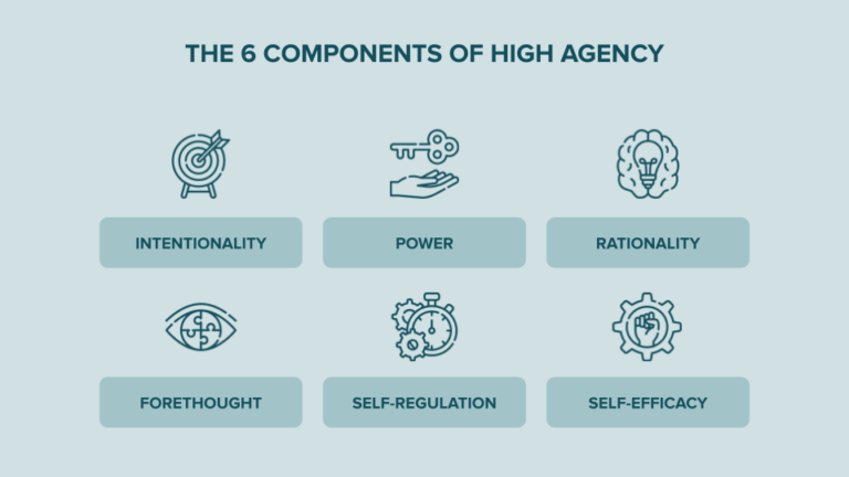 High agency: how to feel more in control in your life and work - Ness Labs