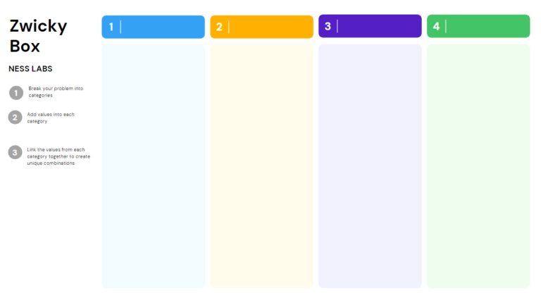 The Zwicky box: a powerful method for problem solving and creativity