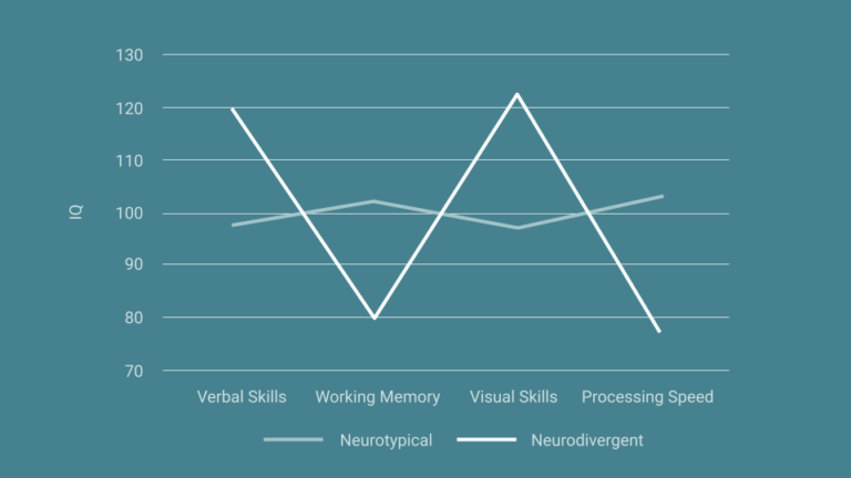 What is neurodiversity? - Ness Labs