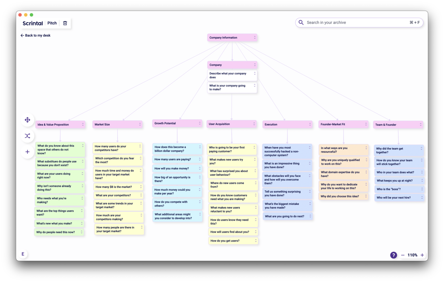 Building your web of knowledge with Scrintal - Ness Labs