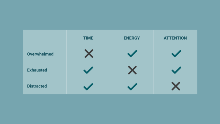 TEA framework of productivity: managing your time, energy, and attention