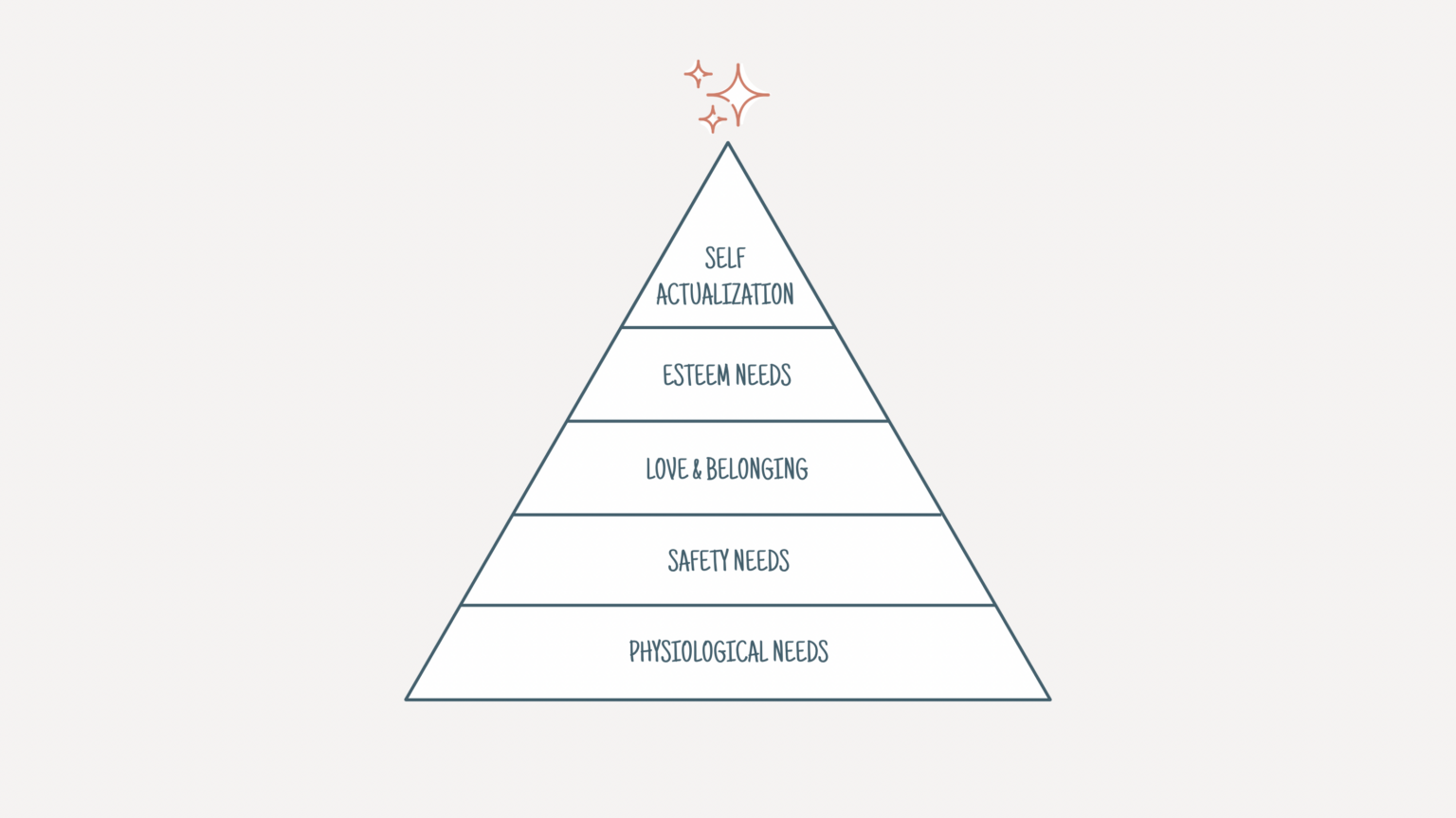 The psychology of happiness - Ness Labs