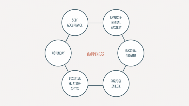 The psychology of happiness - Ness Labs