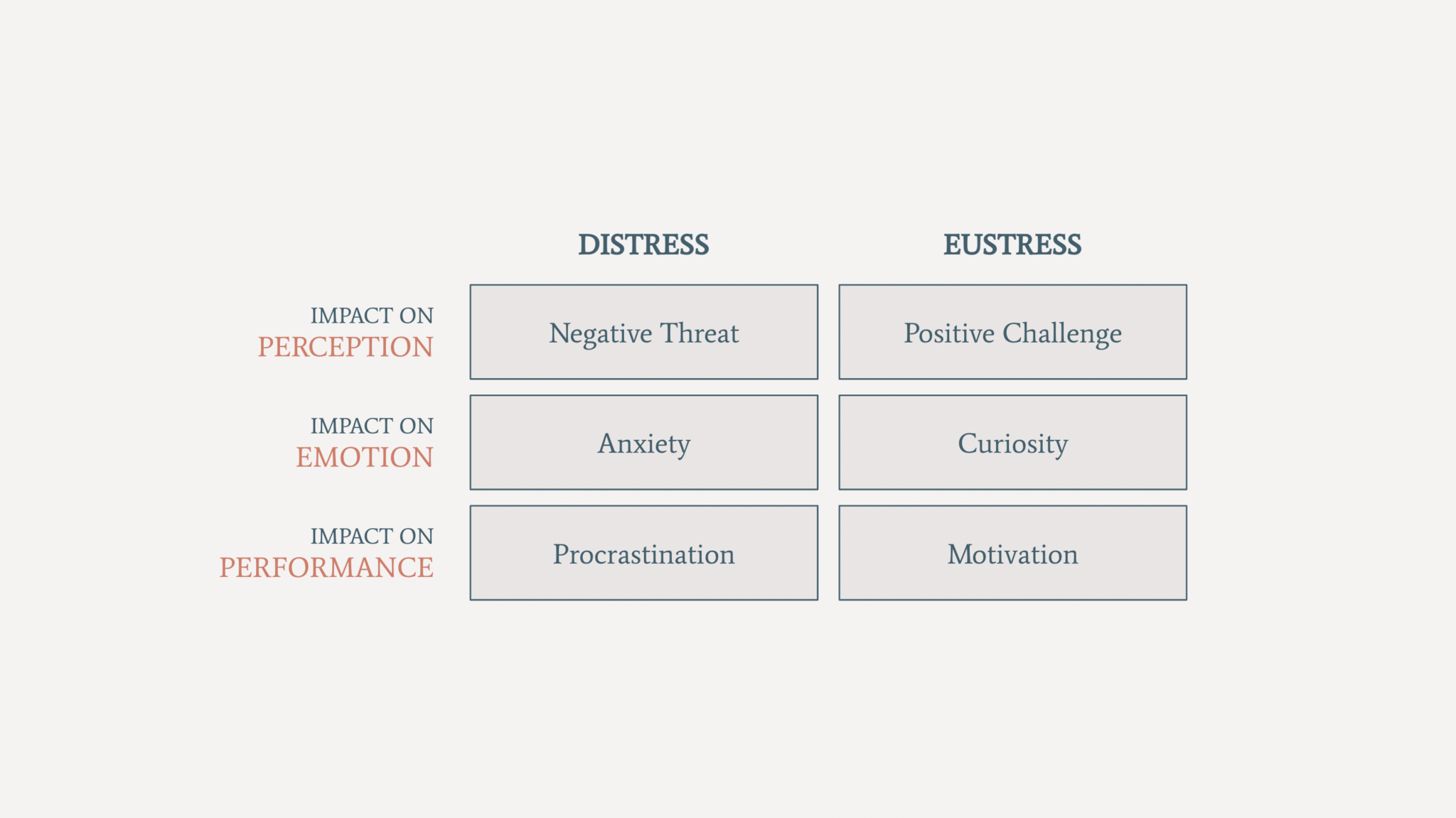 The two sides of stress: distress and eustress - Ness Labs