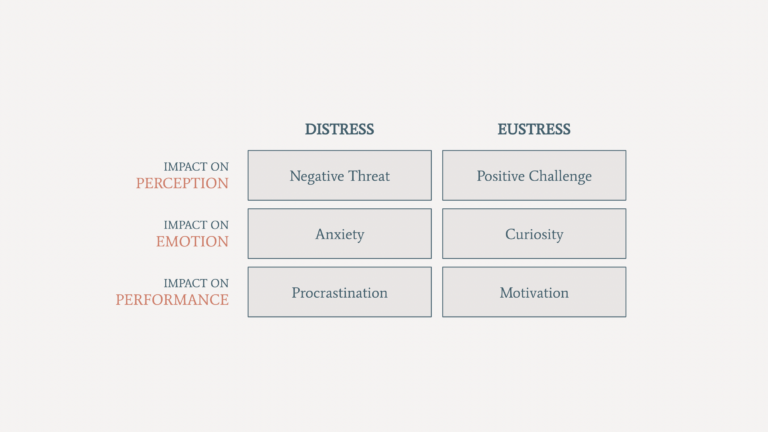 The two sides of stress: distress and eustress - Ness Labs