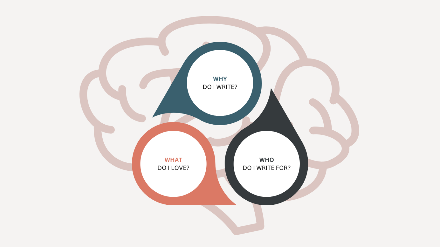 Writing is a thinking tool - Ness Labs
