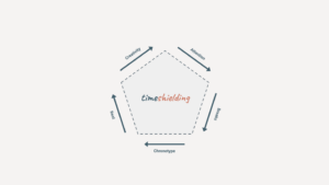 Timeshielding: How to Do the Things you Actually Want to Do - Ness Labs