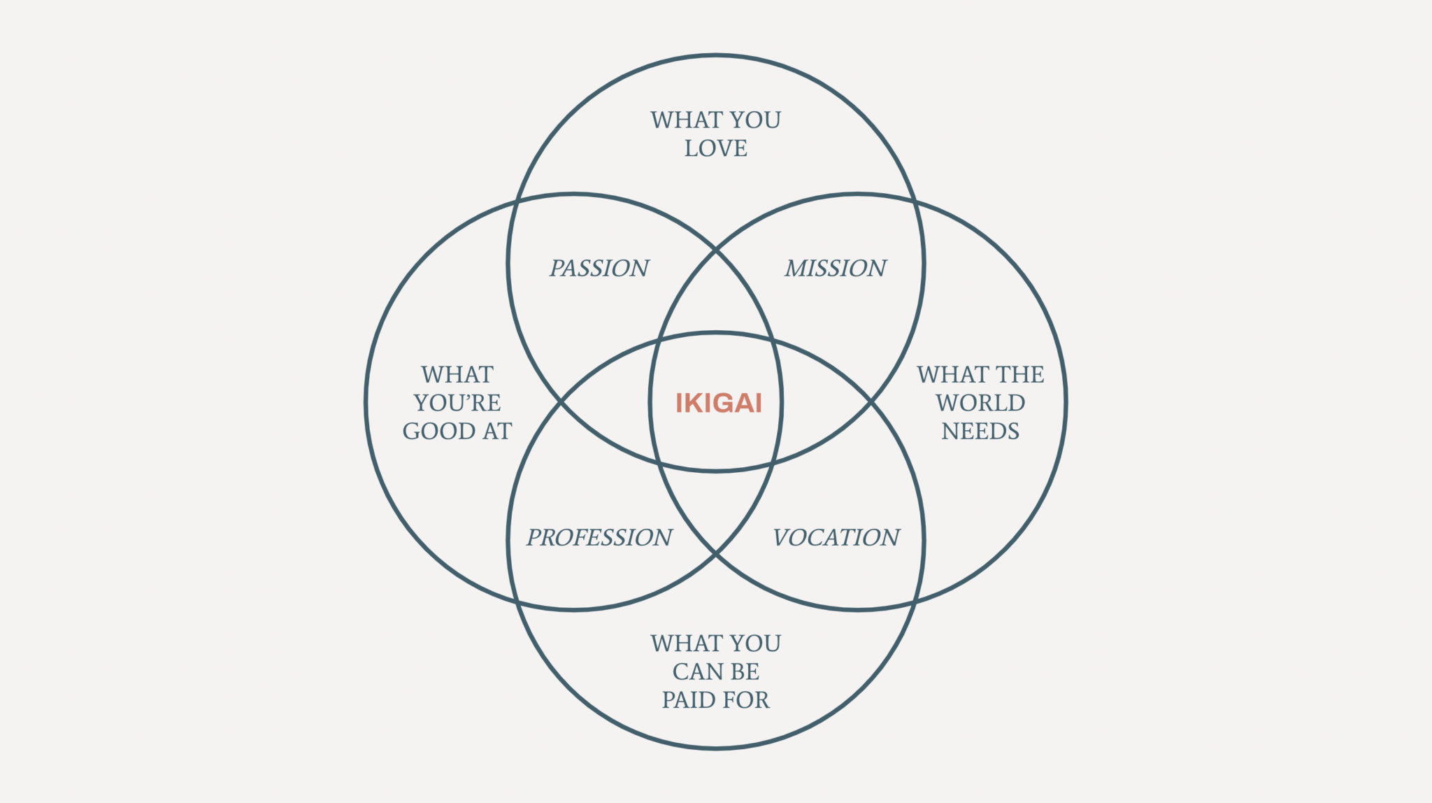 Rediscovering Ikigai: What We Got Wrong & How to Find Meaning in Life
