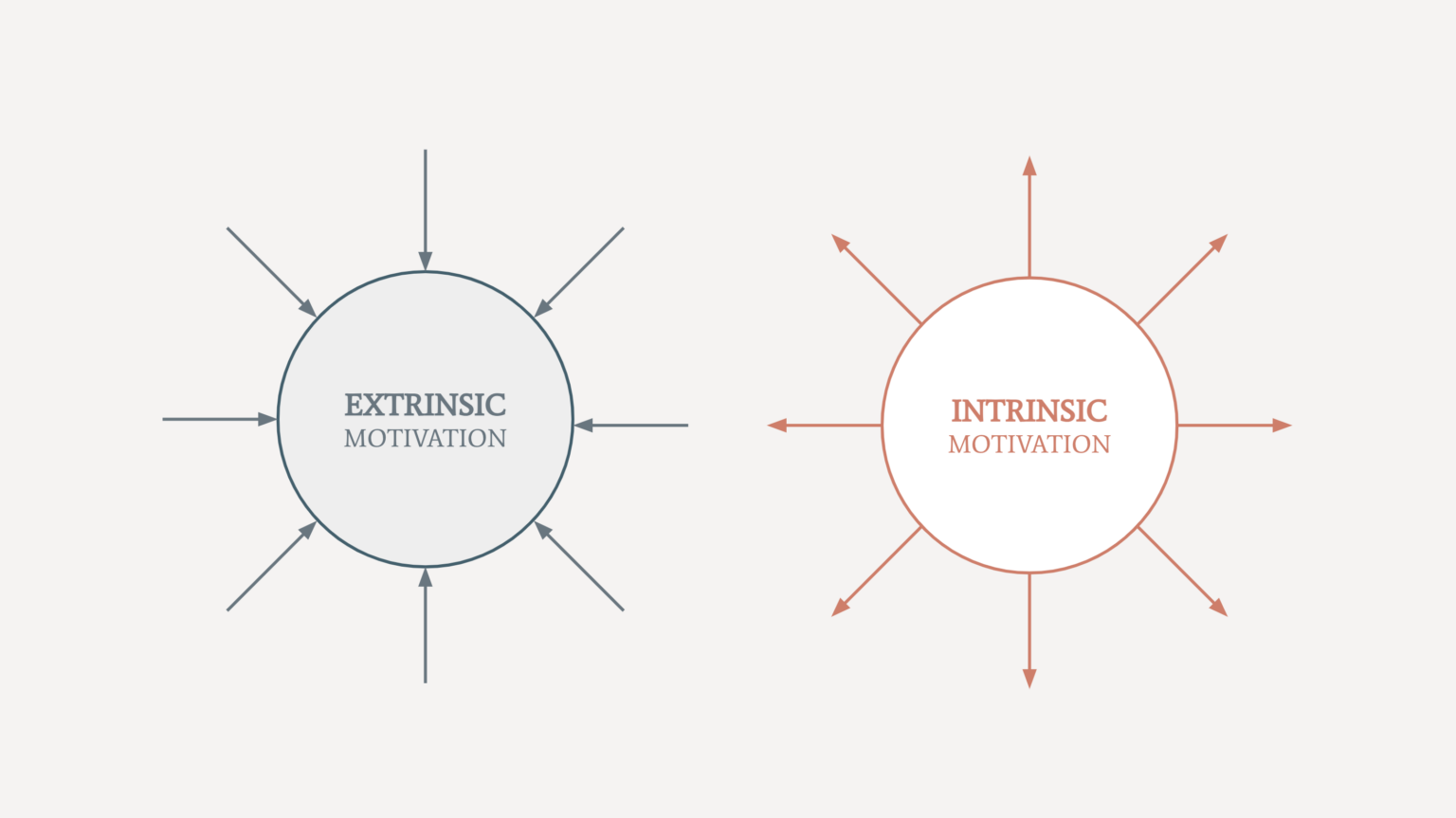 The Self-Motivation Toolkit: How to Stay Curious and Committed