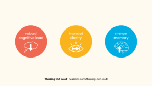 Thinking Out Loud: How to Use Your Voice in Knowledge Work - Ness Labs